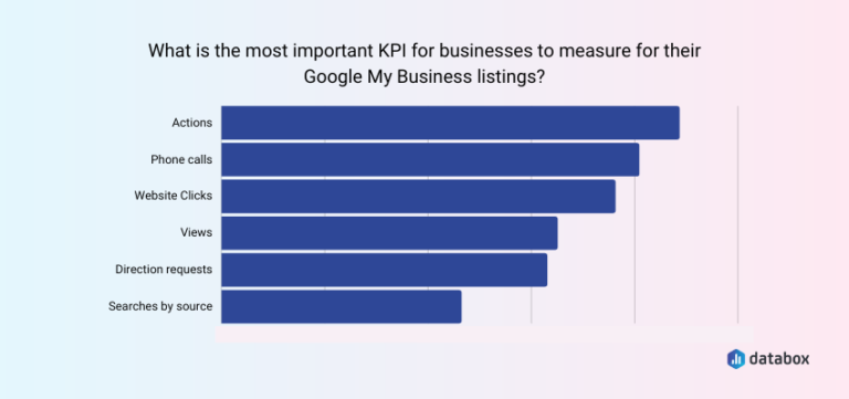 Google My Business SEO: Optimize Your Business for Local Searches
