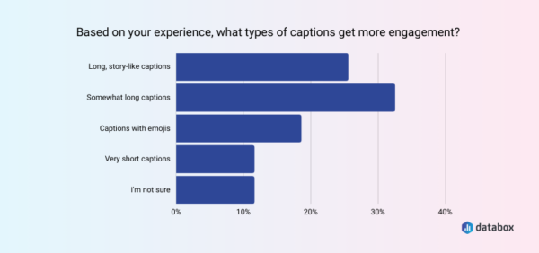 50+ Social Media Statistics That Will Take Your Marketing Campaign to ...