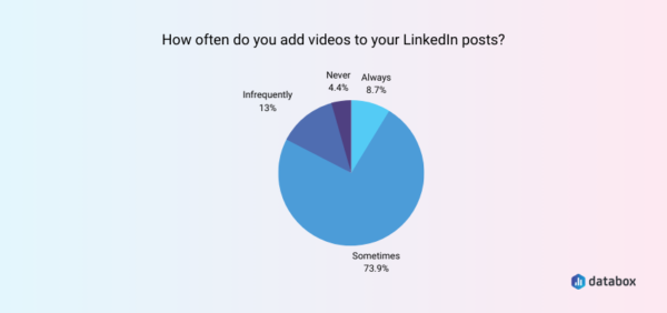 50+ Social Media Statistics That Will Take Your Marketing Campaign to ...