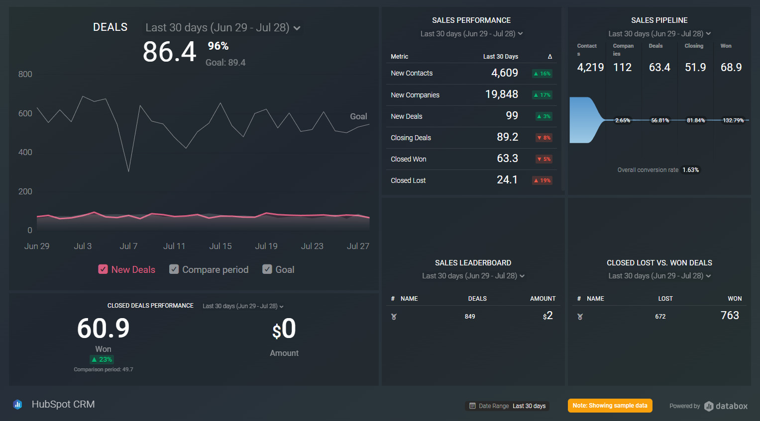 How to Create Actionable Dashboards: 5 Best Practices (and Dashboard ...