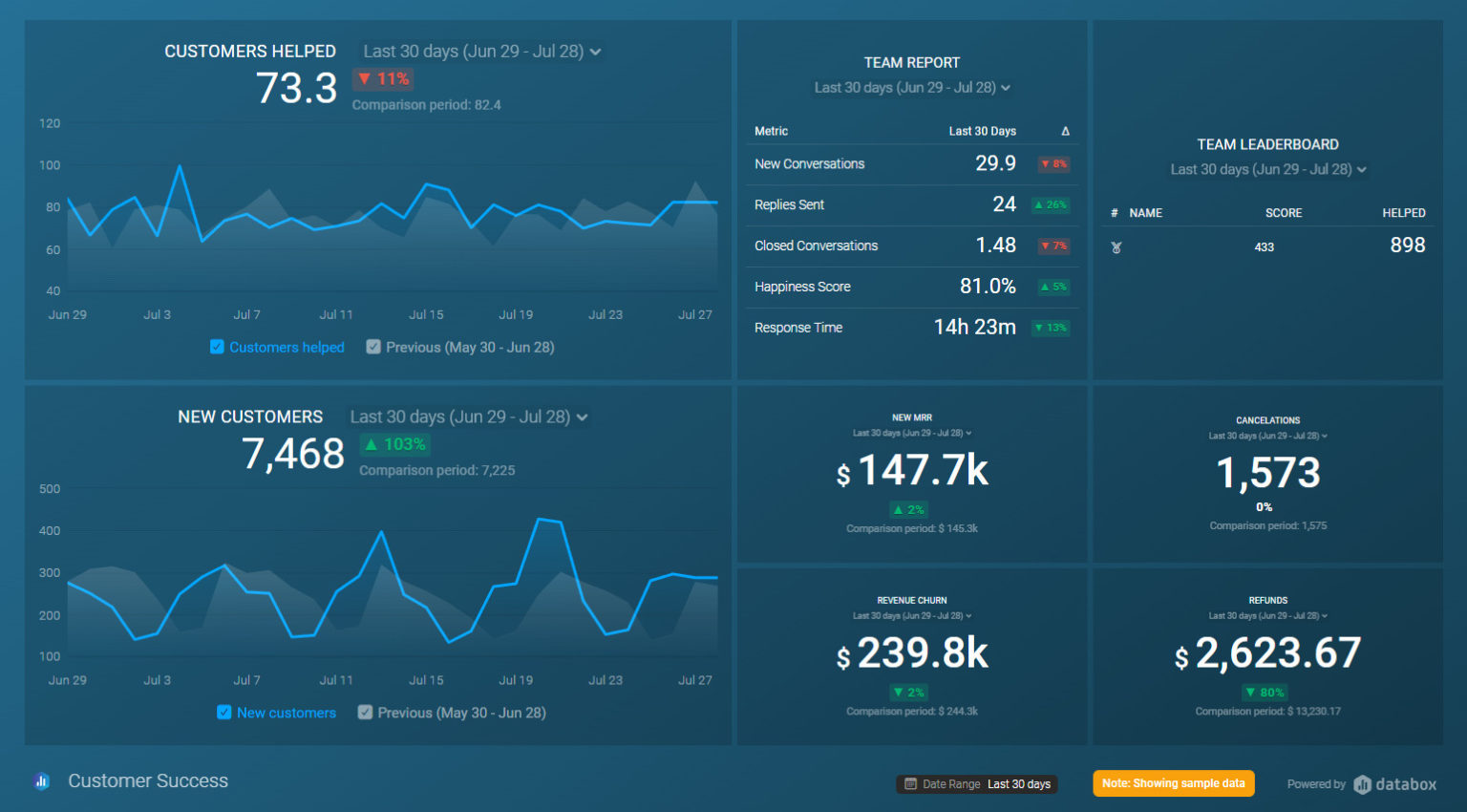 How to Create Actionable Dashboards: 5 Best Practices (and Dashboard ...