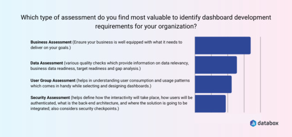 Gathering and Understanding Dashboard Requirements: What to Do Before ...