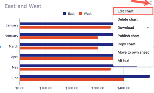 How to Create a Bar Graph in Google Sheets