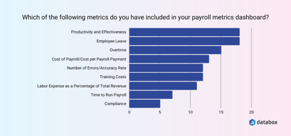 8 Metrics And Kpis You Need To Track In Your Payroll Metrics Dashboard