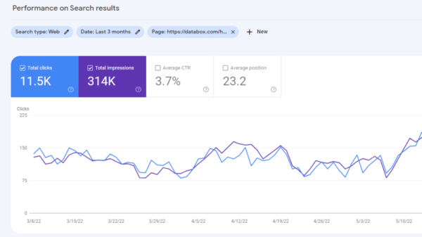 Boost SEO Performance Using Google Search Console Insights