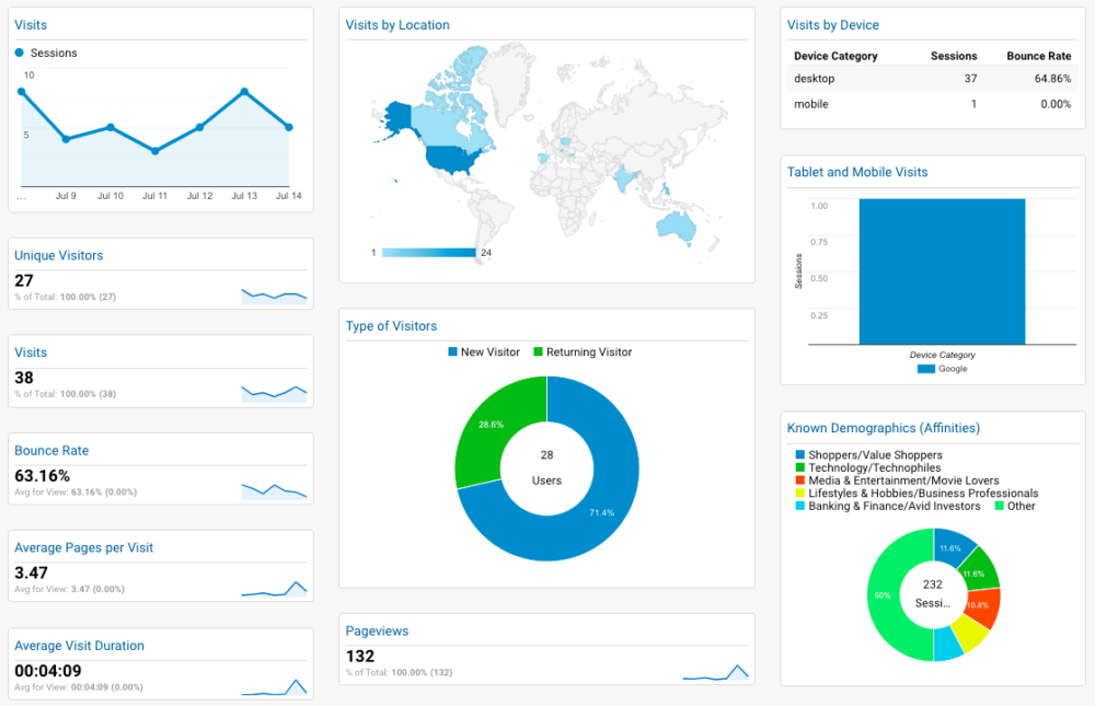 Revamp Your Metrics Mastering Google Analytics In 2023