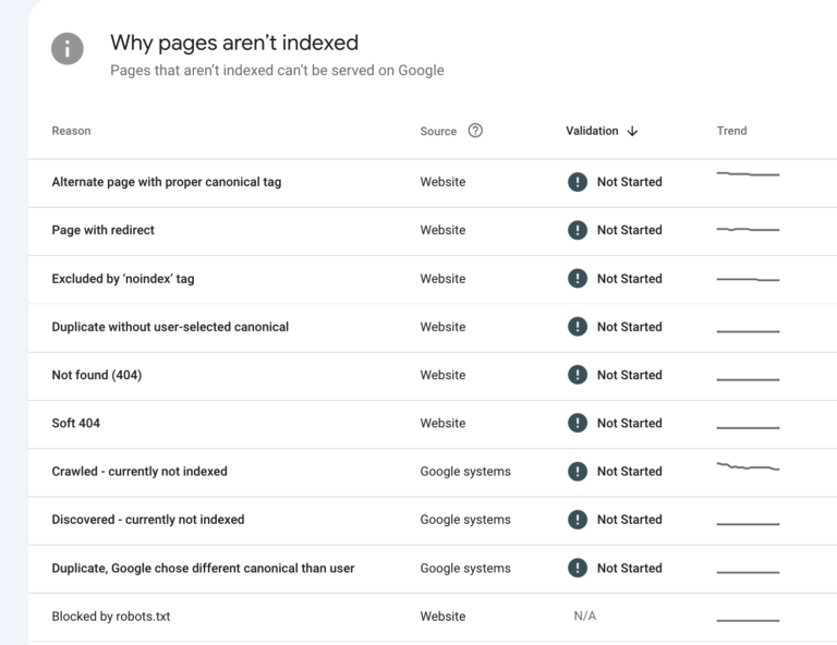 Boost SEO Performance Using Google Search Console Insights