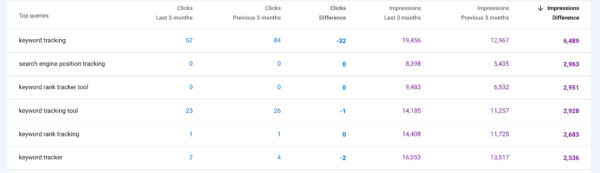 How to Use Google Search Console for SEO | Databox Blog