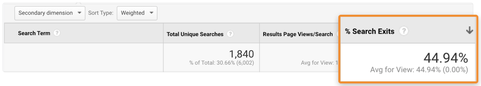 15 Ways to Use Google Analytics to Track and Improve Your SEO ...