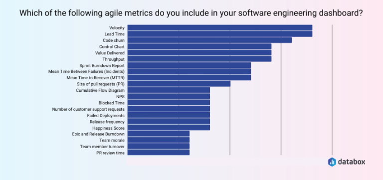 26 Agile Metrics to Help You Track Software Development and Testing ...