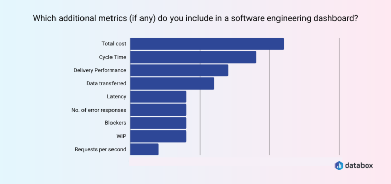 26 Agile Metrics To Help You Track Software Development And Testing