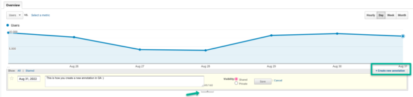 15 Ways to Use Google Analytics to Track and Improve Your SEO ...