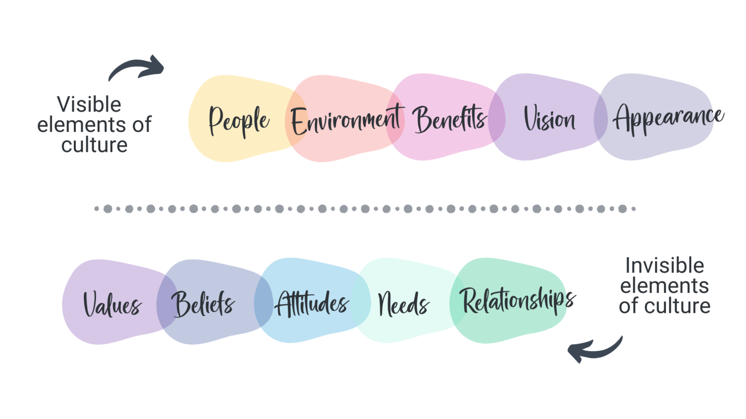 How we’re shaping our people-first culture at Databox | Databox