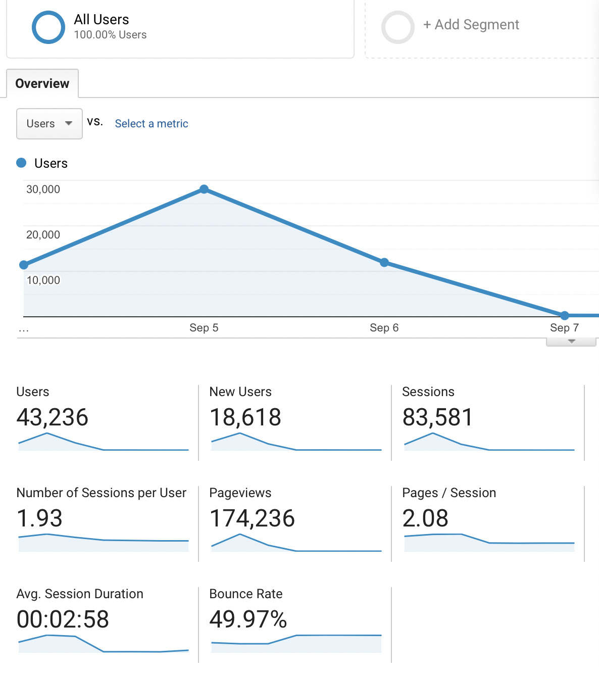 Average Session Duration: Benchmarks, Definitions, & Pro Tips