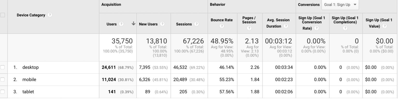Average Session Duration: Benchmarks, Definitions, & Pro Tips