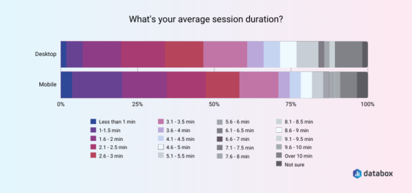 Average Session Duration: Benchmarks, Definitions, & Pro Tips