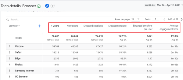 Google Analytics 4 Metrics Tutorial: Everything You Need to Know Before ...