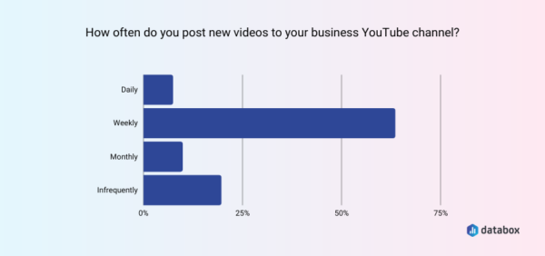 How to Use Tags on YouTube to Increase Channel Views: A Guide with ...