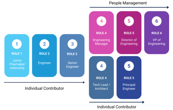 Career Path | Talent Resource Center | Databox