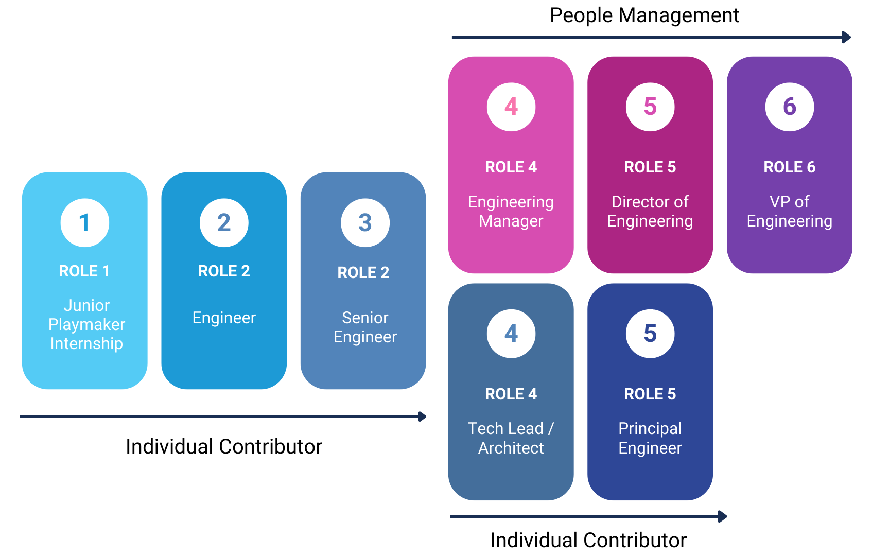 Career Path | Talent Resource Center | Databox