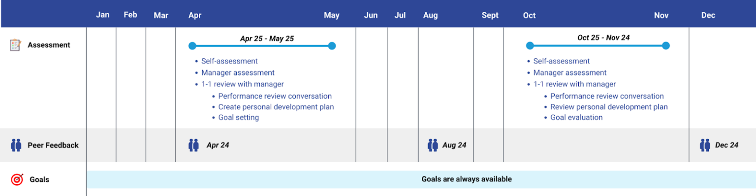 Career Path | Talent Resource Center | Databox