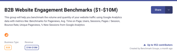 Google Ads Benchmarks by Industry [Original Data] | Databox Blog