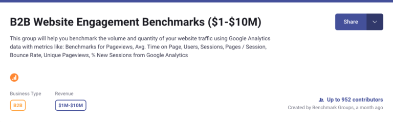 Google Ads Benchmarks by Industry [Original Data] | Databox Blog