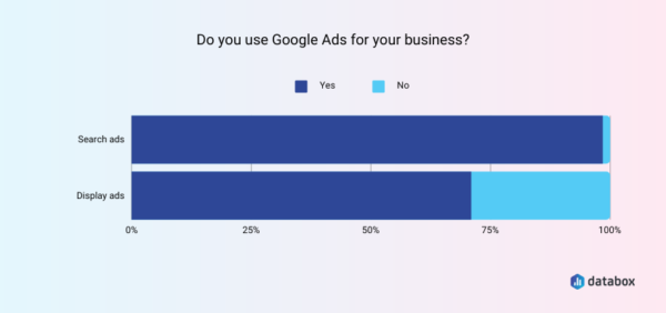 What’s a Good Google Ads Conversion Rate? +Ways to Improve it