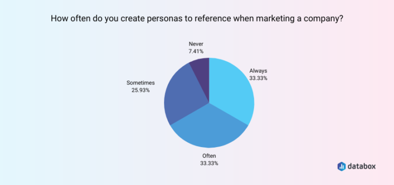 How to Identify the Right Target Audience for Your Website in 2025 ...