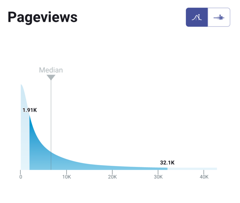 Google Analytics Page View Reports: Everything You Need to Know ...