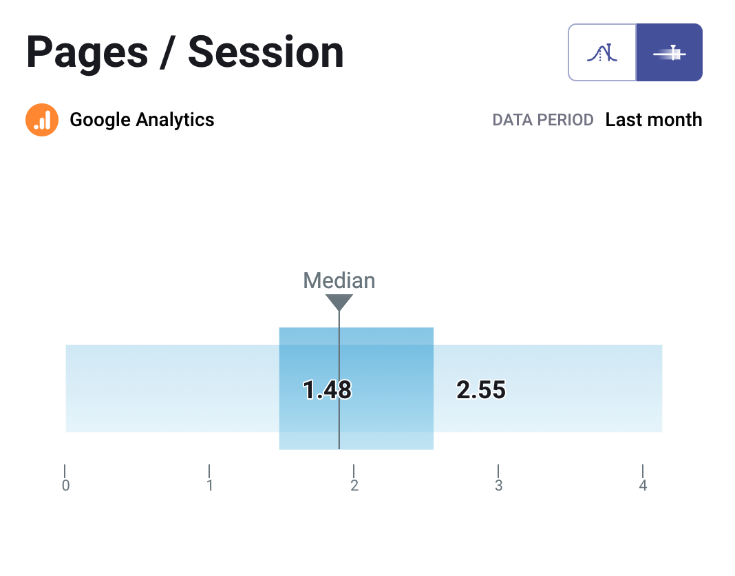 Sessions vs. Users vs. Pageviews in Google Analytics | Databox Blog