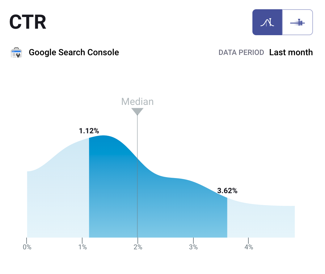 Increase Organic Click-Through Rate with These 10 Actionable Tips
