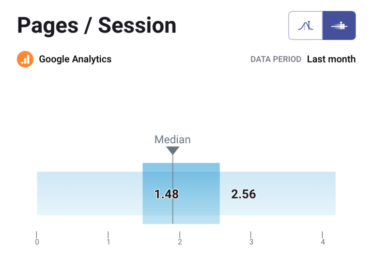 The 10 Most-Tracked Google Analytics Metrics [Original Data]
