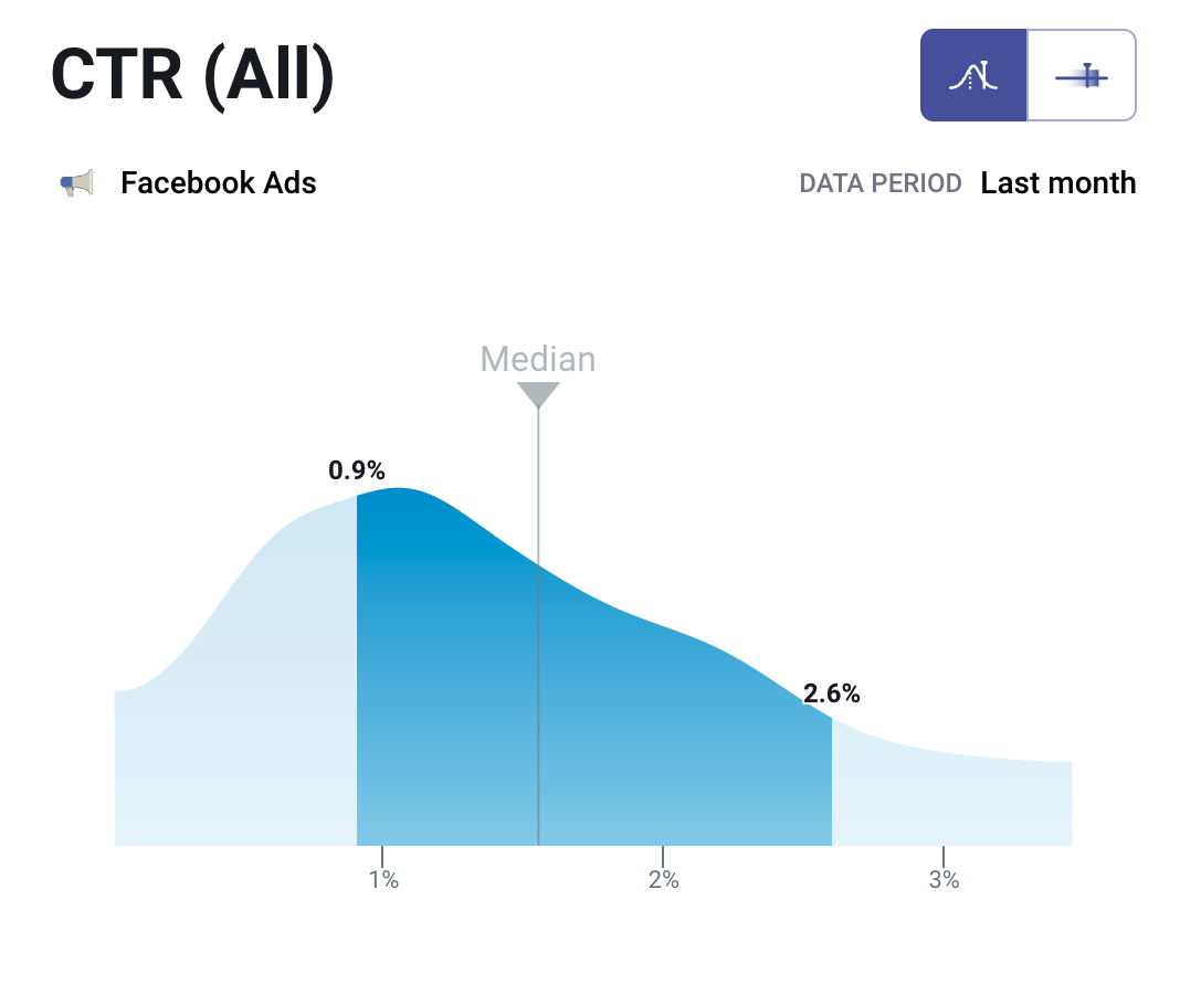 The 13 Most Important Facebook Ads Metrics for Measuring ROI | Databox