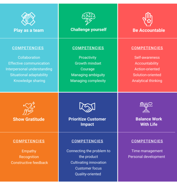 How We’re Bringing Databox Company Values to Life | Databox