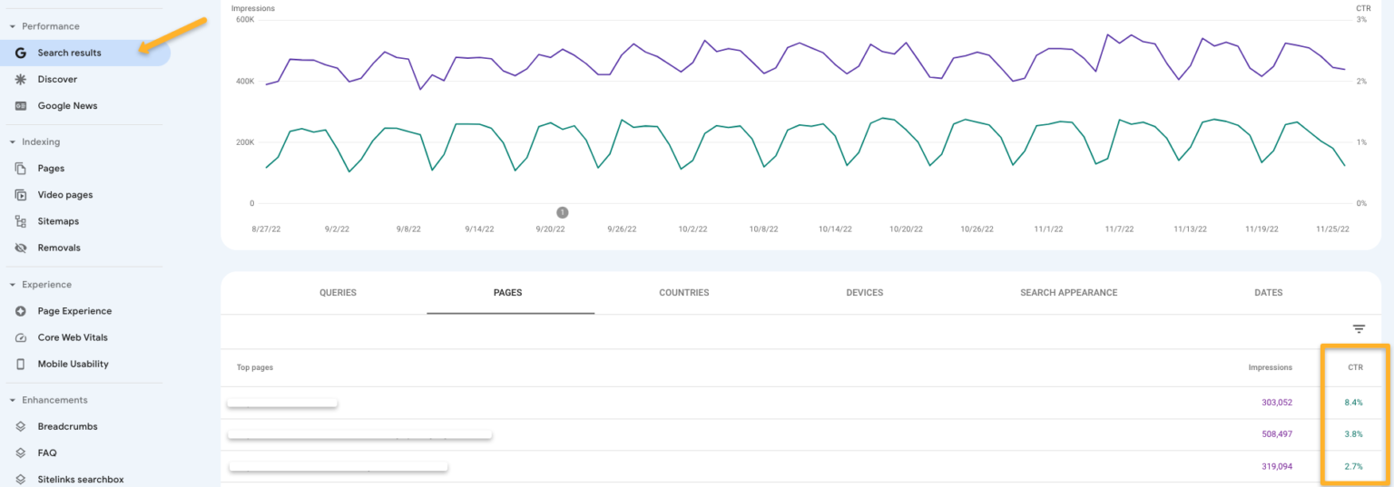 Increase Organic Click-Through Rate with These 10 Actionable Tips