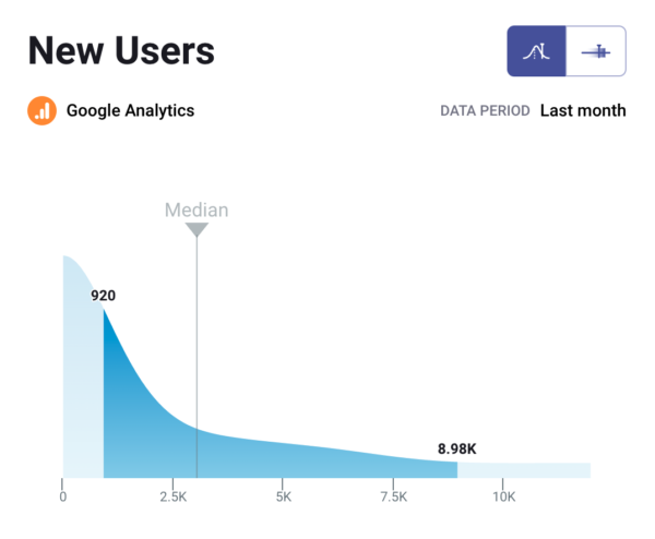 18 SaaS Metrics and KPIs Every Company Should Track - Databox