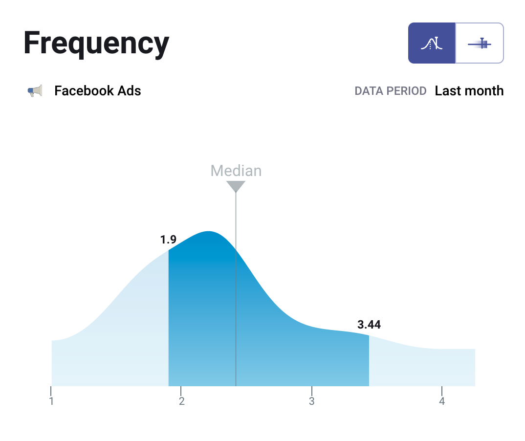 Facebook Retargeting Ads Guide: 6 Strategies and 11 Expert Best ...