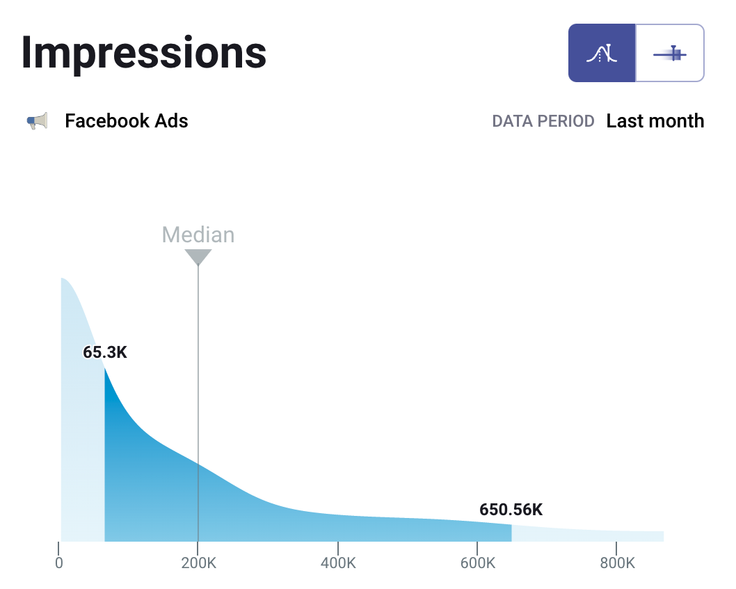 The 13 Most Important Facebook Ads Metrics for Measuring ROI | Databox