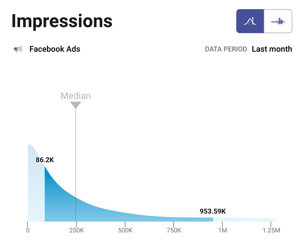 Facebook Ad Impressions: Definitions, Benchmarks, and Ways to Improve ...