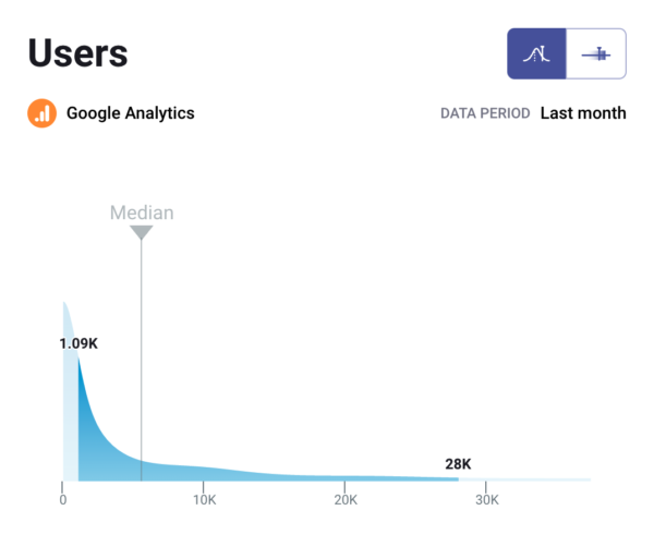 The 10 Most-Tracked Google Analytics Metrics [Original Data]