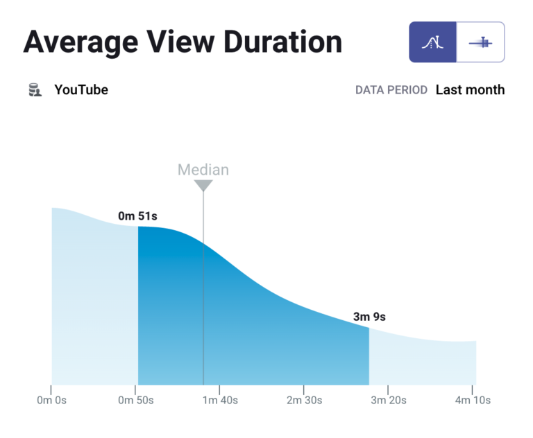 The 17 Essential YouTube KPIs for Measuring & Growing Your Channel ...