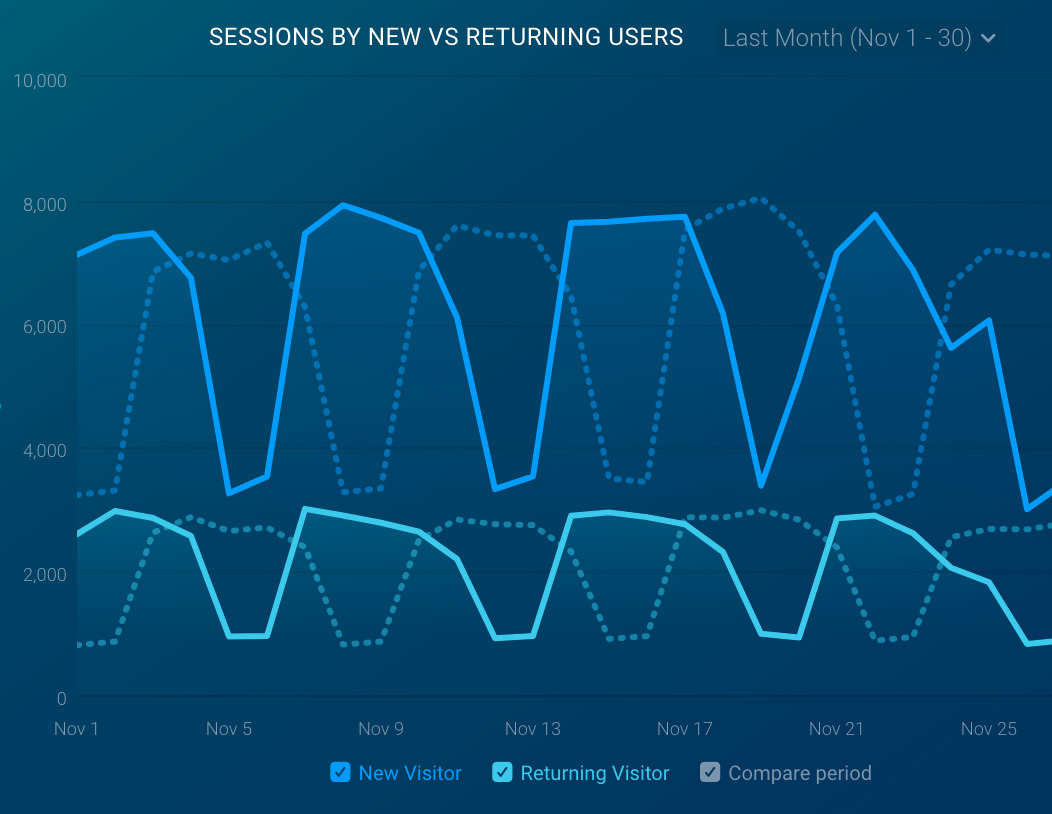 7 Tips to Improve User Engagement Metrics on B2B Websites | Databox