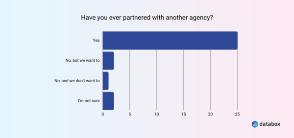 A Complete Guide to Building Successful Agency Partnerships: 5 Tips ...