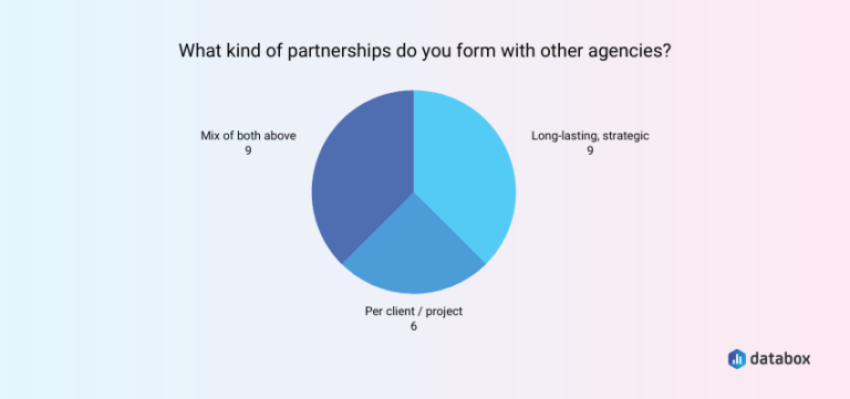 A Complete Guide to Building Successful Agency Partnerships: 5 Tips ...