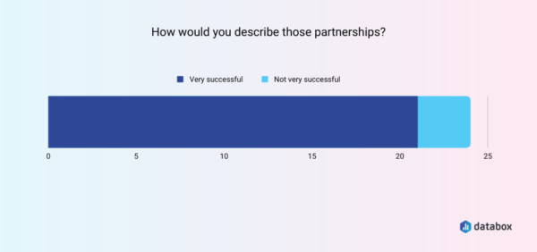 A Complete Guide to Building Successful Agency Partnerships: 5 Tips ...
