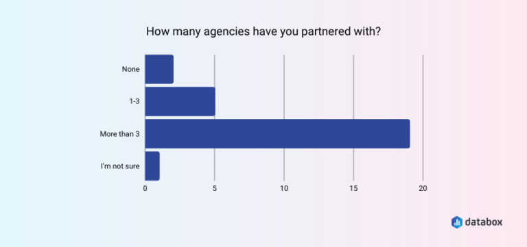 A Complete Guide to Building Successful Agency Partnerships: 5 Tips ...