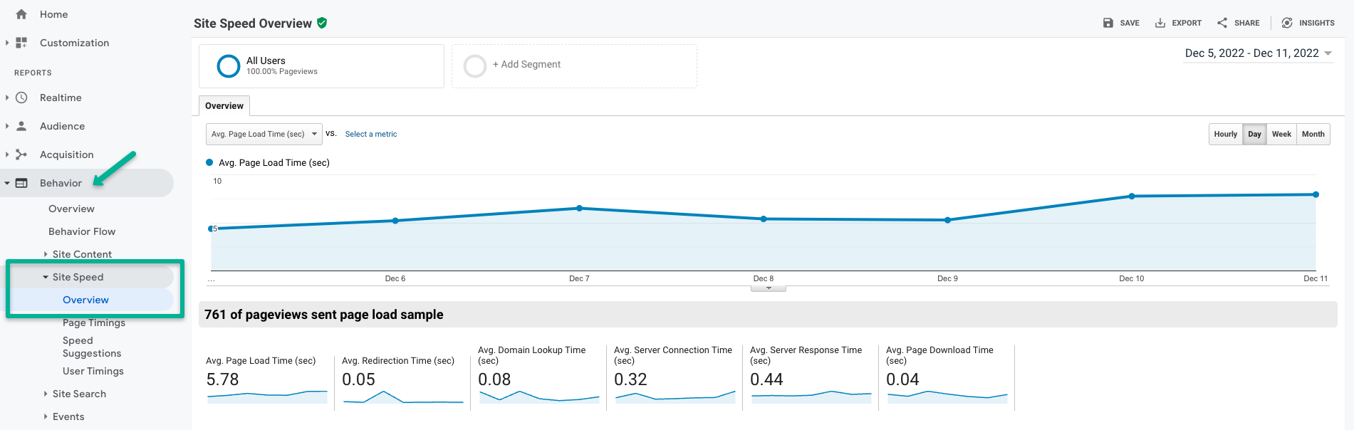 How Fast Is Fast Enough? What Is a Good Page Load Time for SEO | Databox