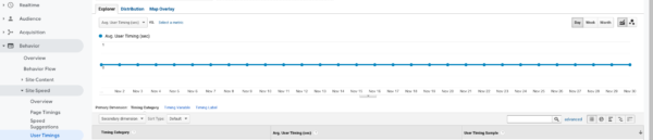 How Fast Is Fast Enough? What Is a Good Page Load Time for SEO | Databox