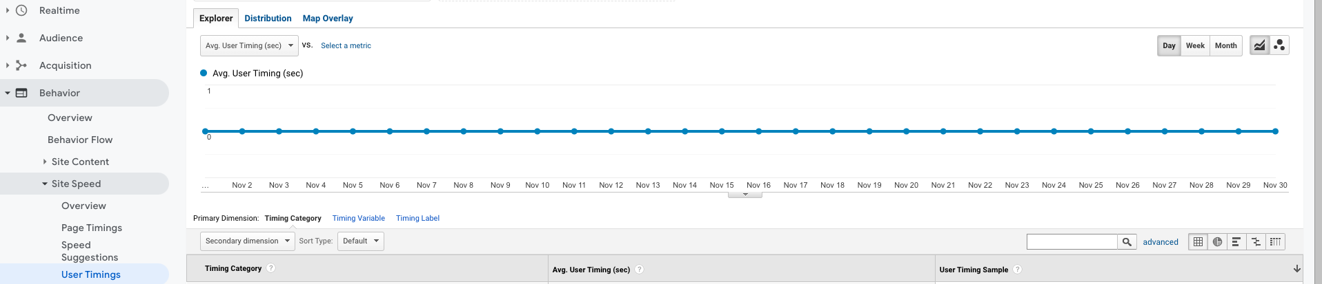 How Fast Is Fast Enough? What Is a Good Page Load Time for SEO | Databox